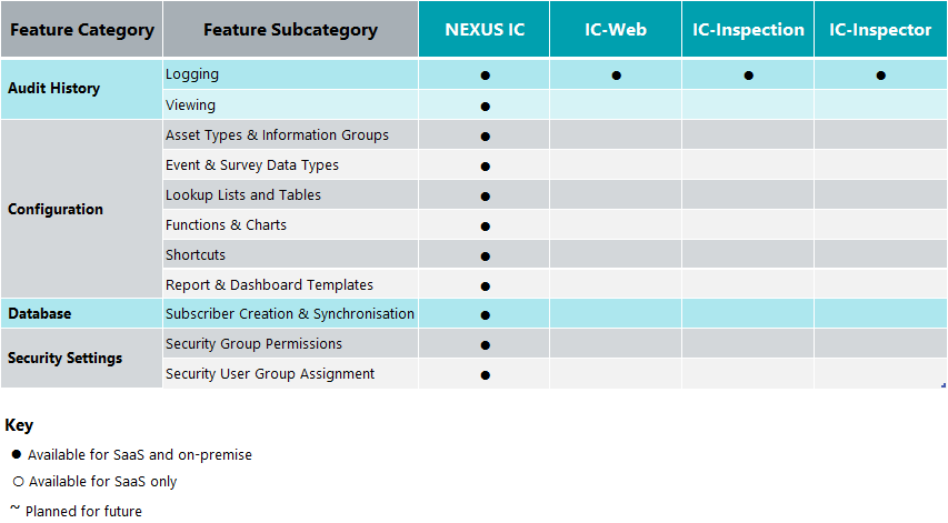 NEXUS Feature Matrix — NEXUS 6.9.xxxxx.0 documentation